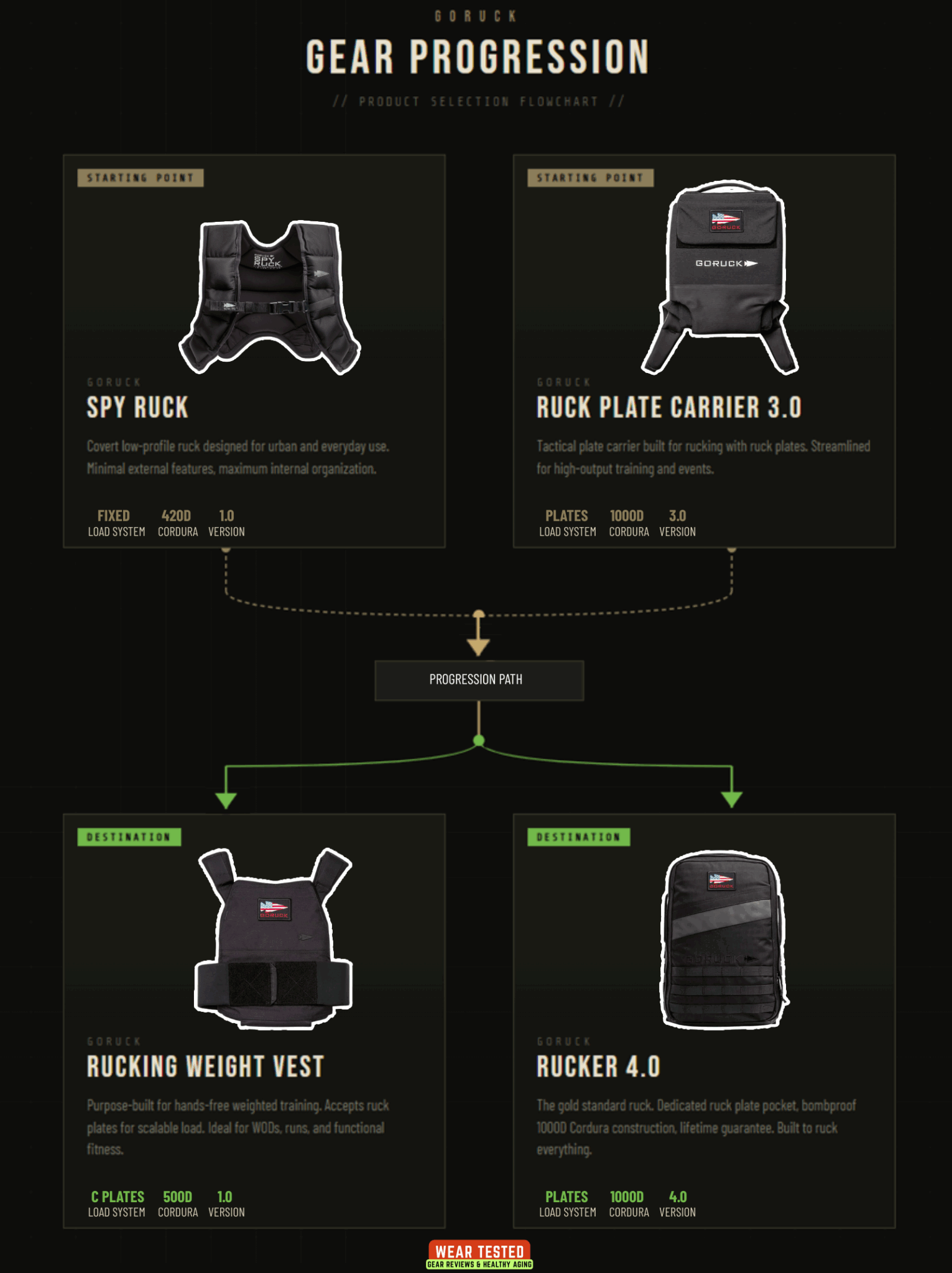 The GORUCK Spy Ruck & RPC 3.0: Gear That Delivers – Gear Reviews ...